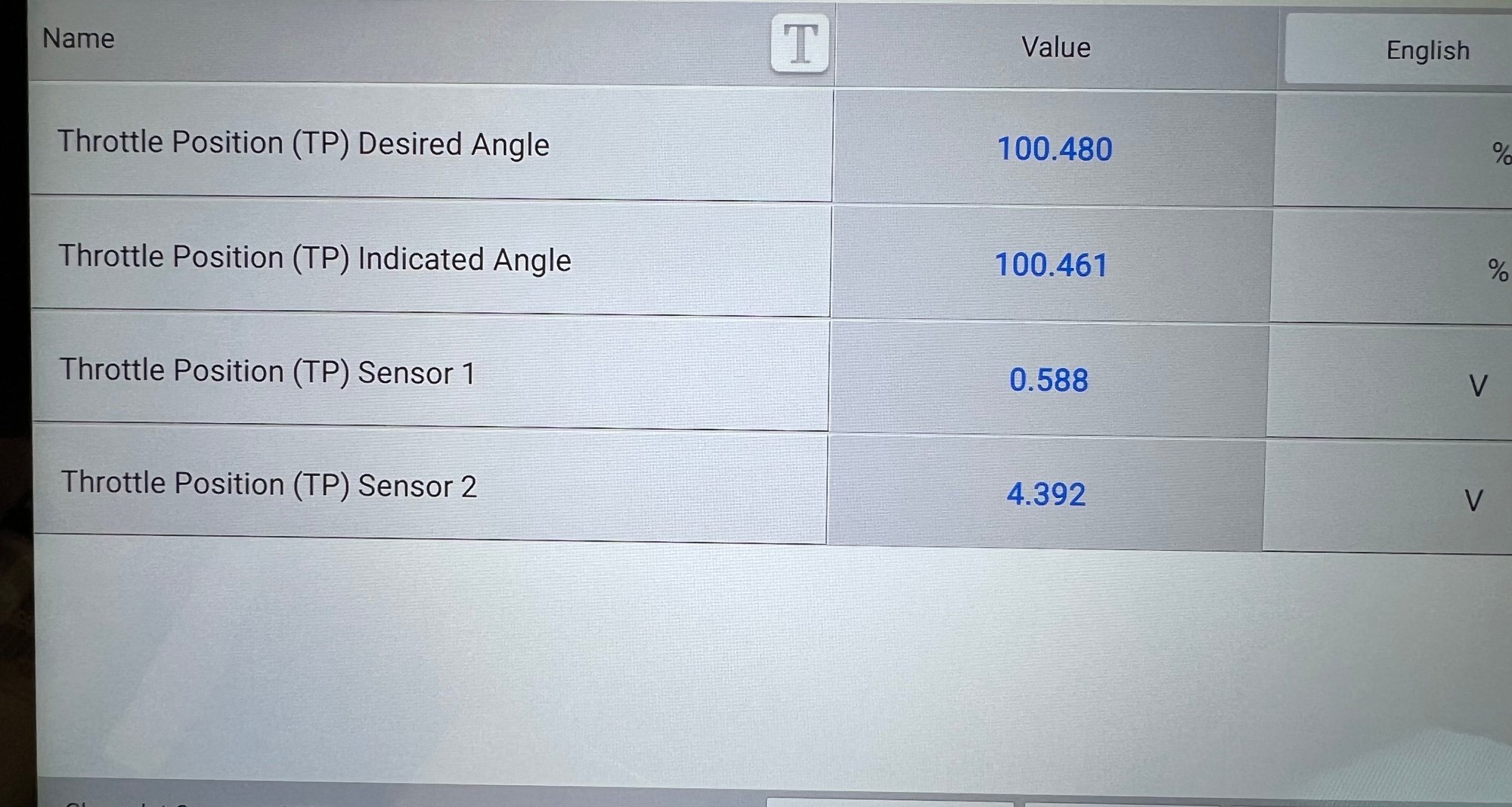 TPS reading recently changed - CorvetteForum - Chevrolet Corvette Forum ...