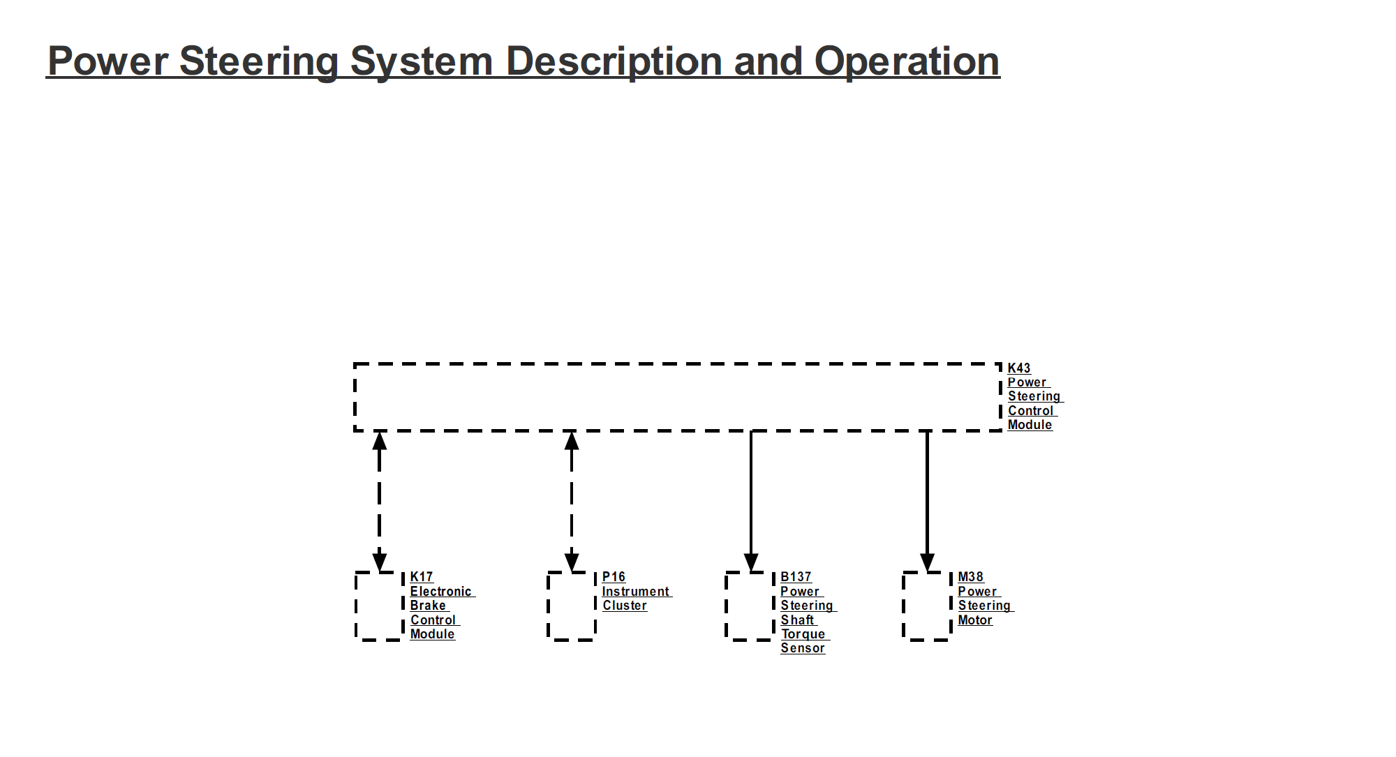 Anyone with wiring diagram for C8? - CorvetteForum - Chevrolet Corvette ...