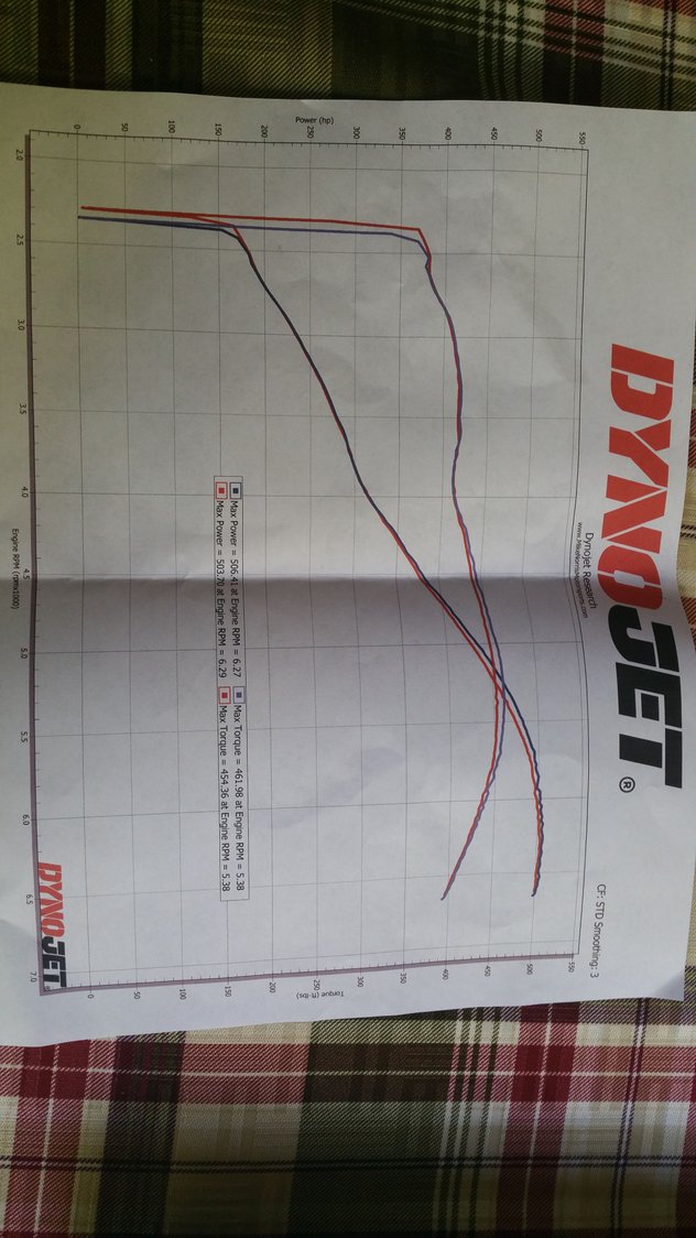 Crate Ls3 BTR stage 4 cam dyno - CorvetteForum - Chevrolet Corvette ...