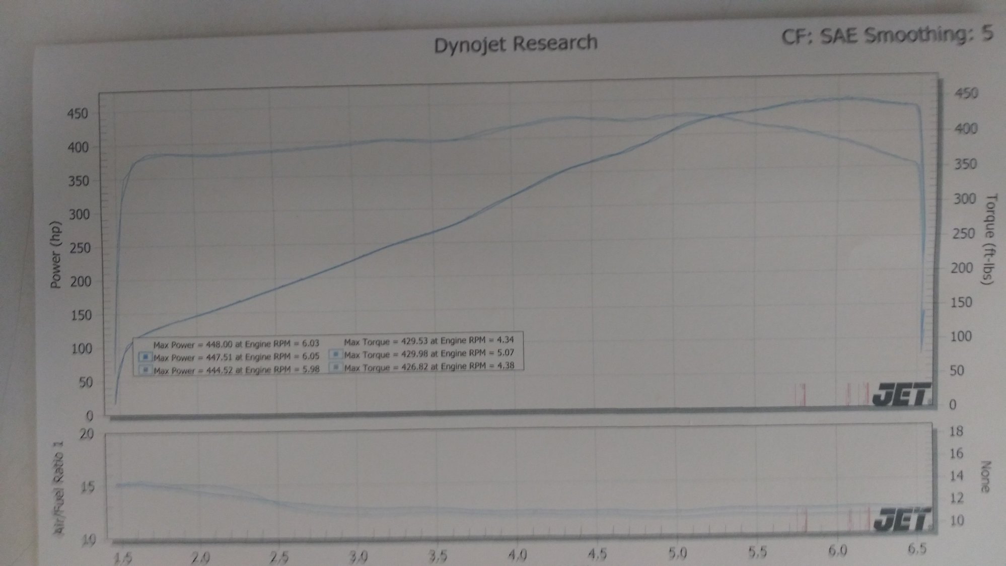 C8 Z51 Dyno numbers ran today on 91 Octane - CorvetteForum - Chevrolet ...