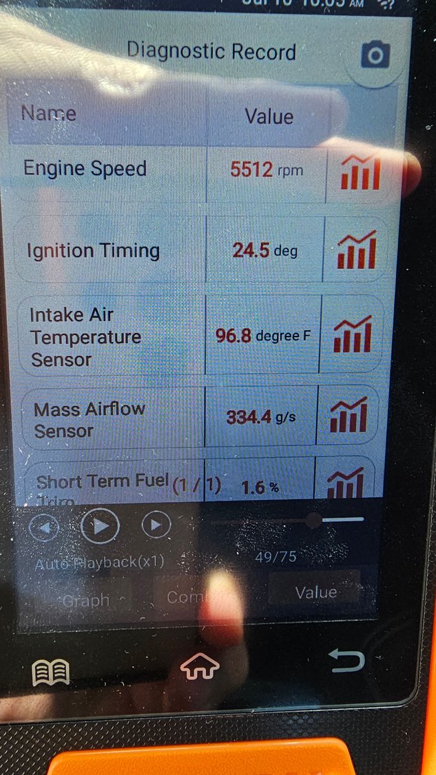 E30 on Stock tune - CorvetteForum - Chevrolet Corvette Forum Discussion