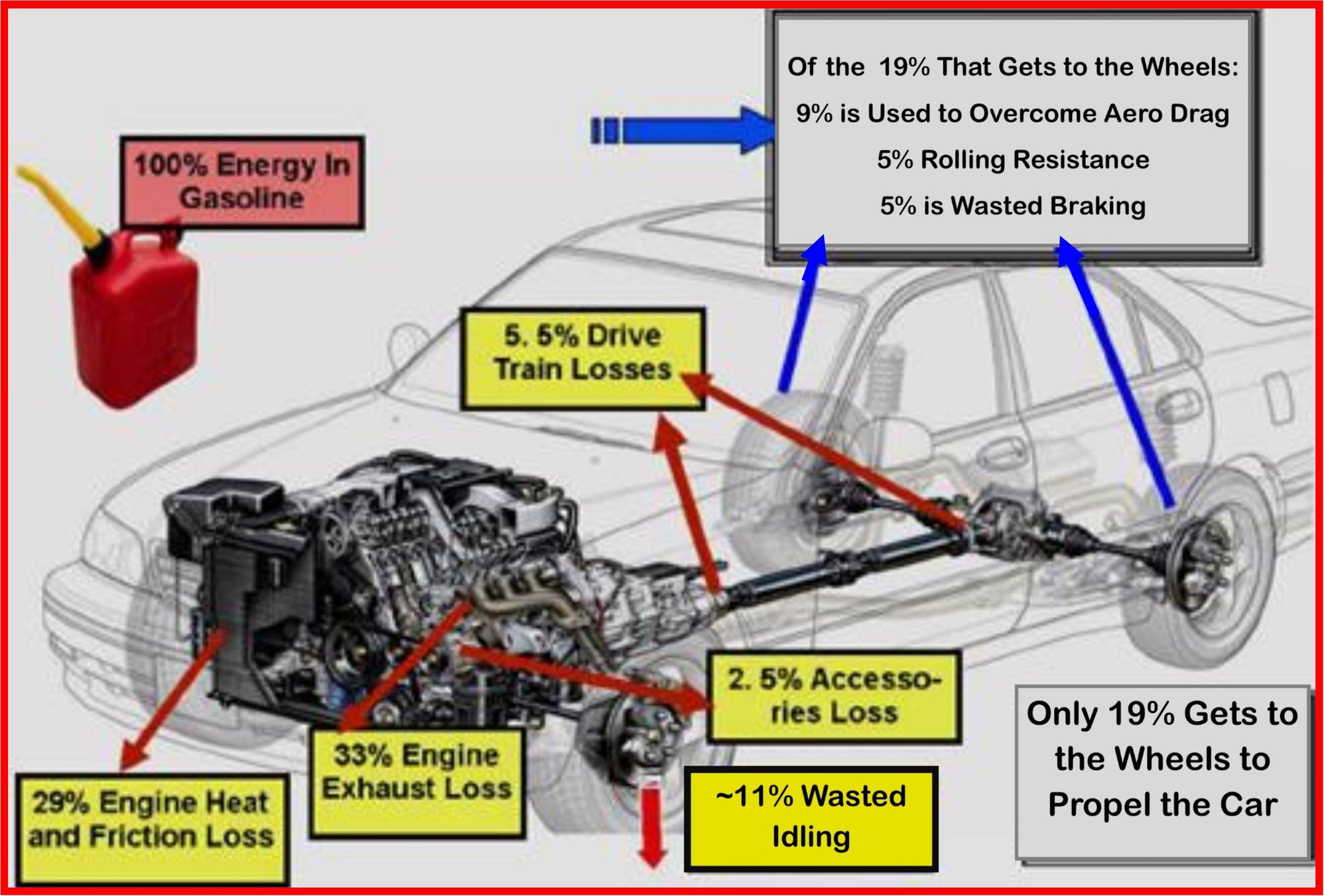 Cylinder Deactivation in new 6.7L? - CorvetteForum - Chevrolet Corvette ...