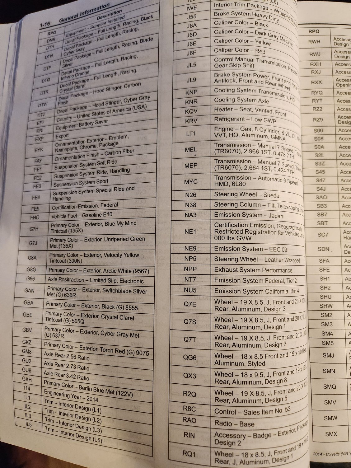 2016 RPO Codes - CorvetteForum - Chevrolet Corvette Forum Discussion