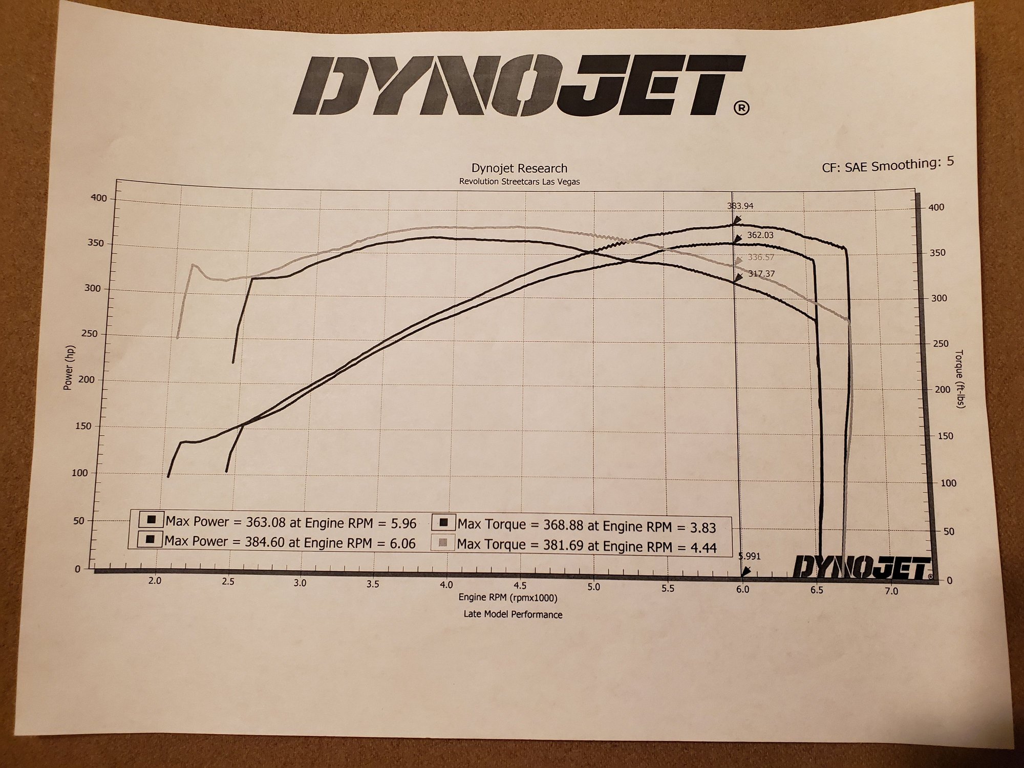 96 LT-4 Build Dyno results - CorvetteForum - Chevrolet Corvette Forum ...