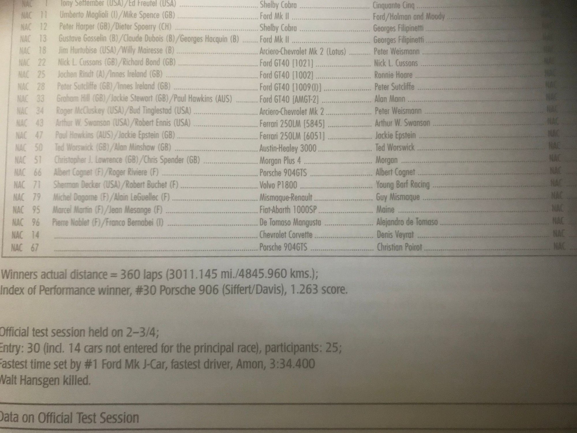 1967 Chevrolet Corvette L88 Registry Work - Page 2 - CorvetteForum ...