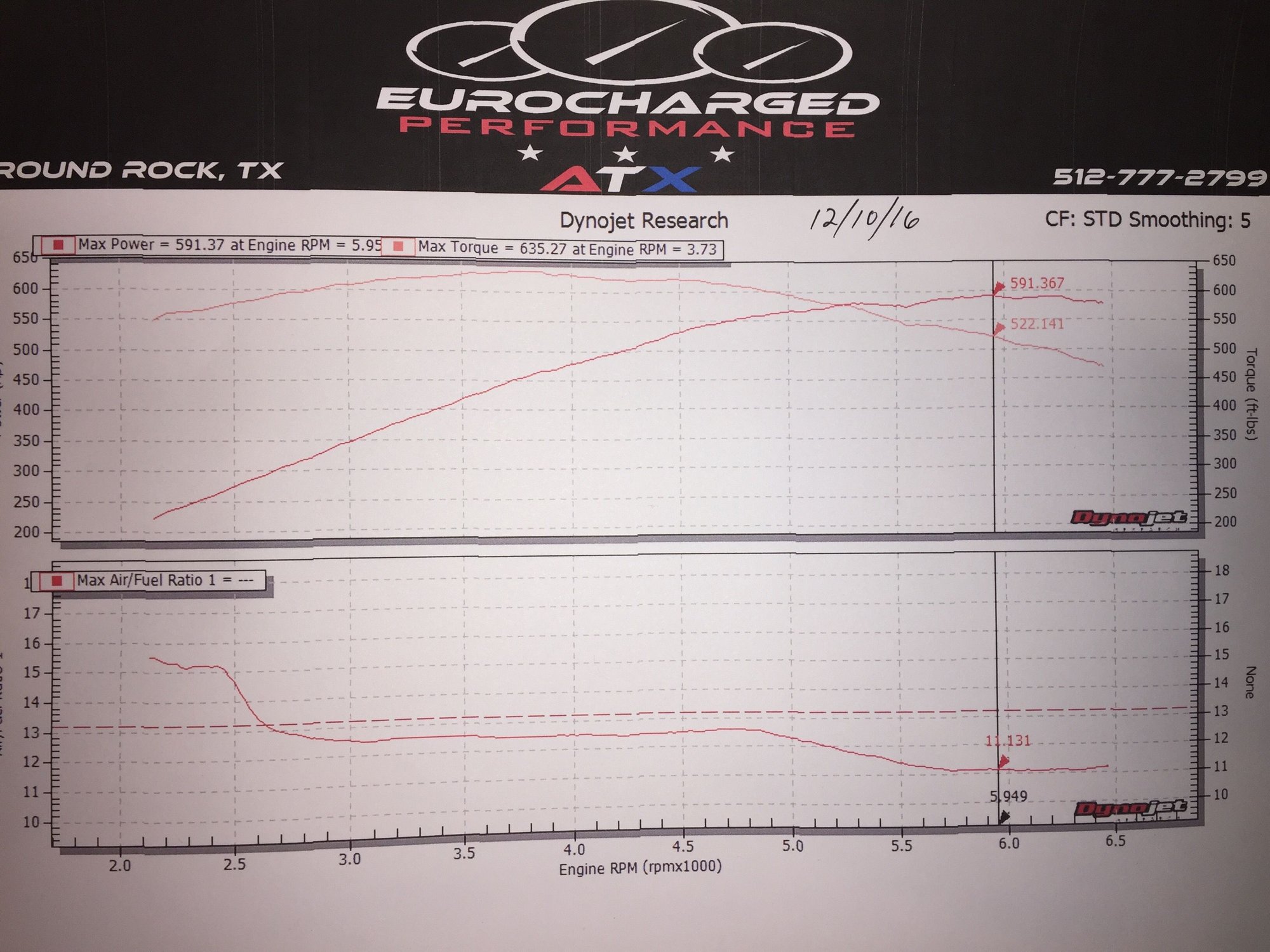 LT1 VS LT4 Dyno - CorvetteForum - Chevrolet Corvette Forum Discussion