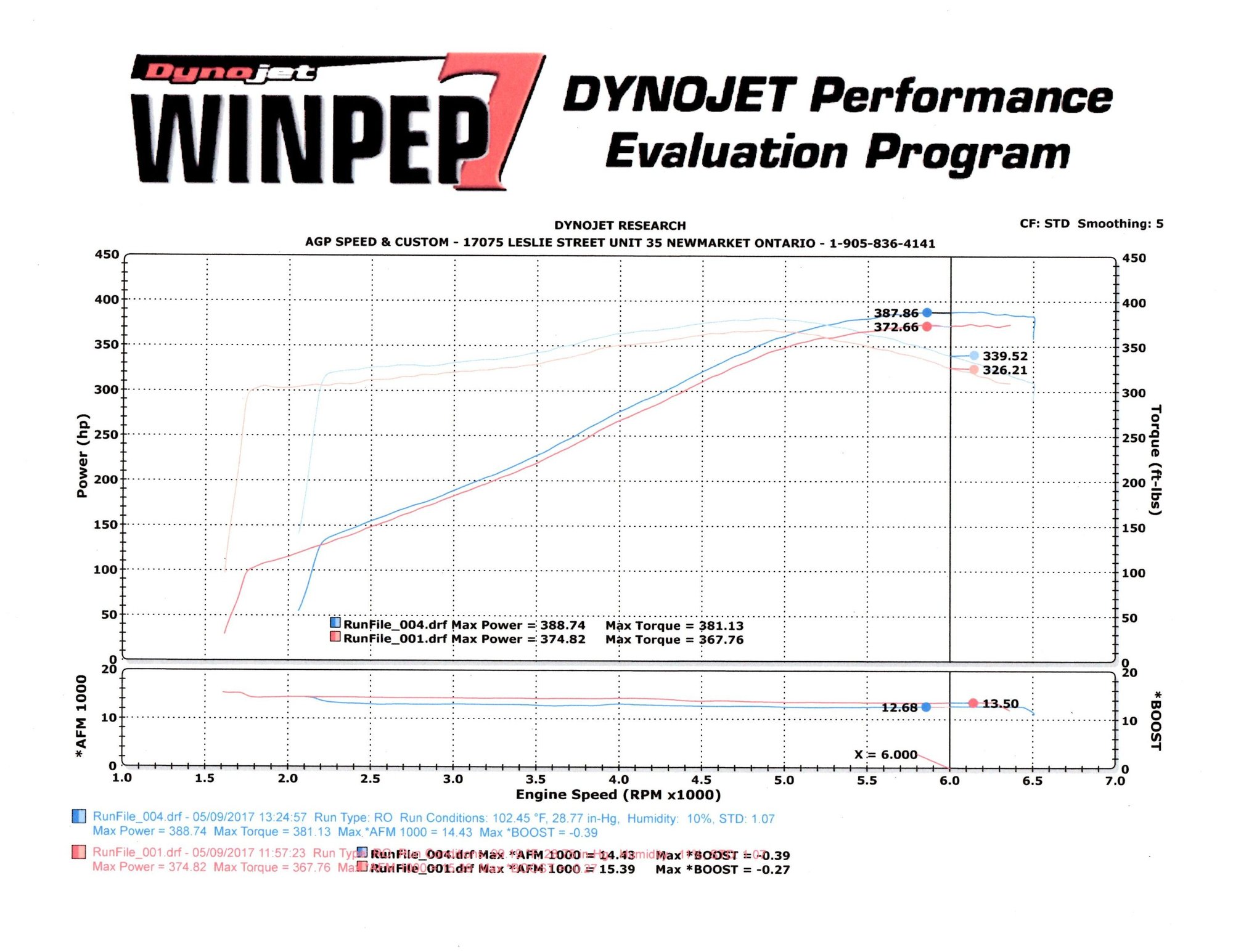 Looking for a few stock-ish C5 Z06 LS6 baseline dyno graphs ...