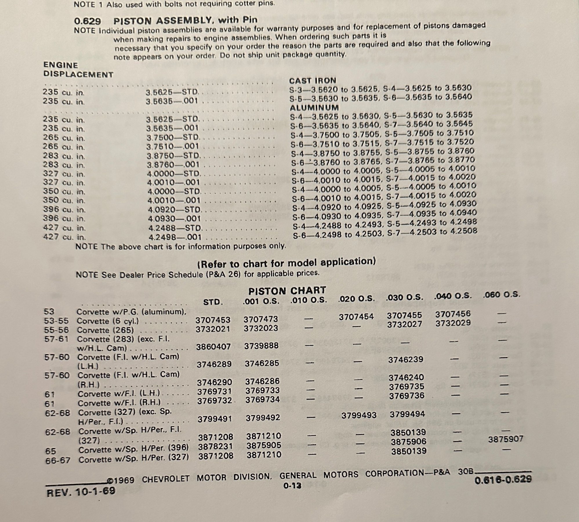 Help ID BB Piston Please - CorvetteForum - Chevrolet Corvette Forum ...
