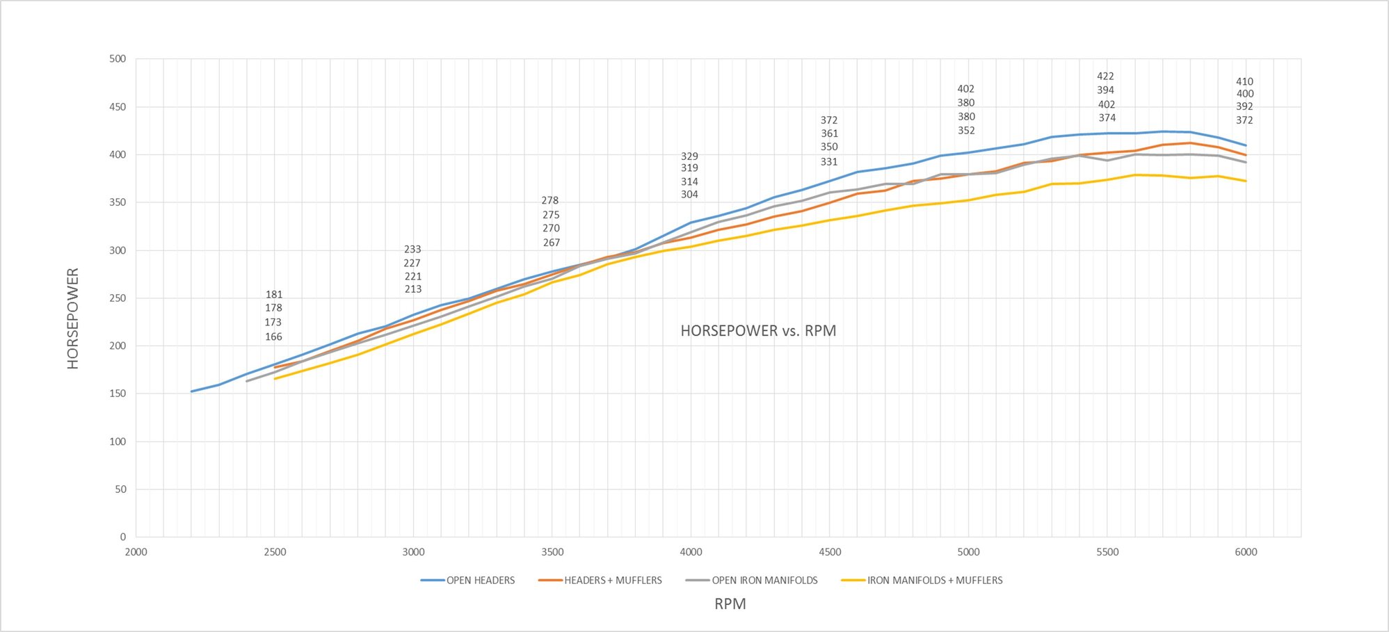 C2 Engine Rebuild Advice - Page 3 - CorvetteForum - Chevrolet Corvette ...