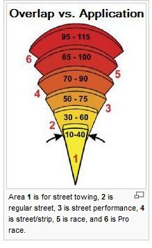 Why's my SuperRam so slow? - Page 10 - CorvetteForum - Chevrolet ...