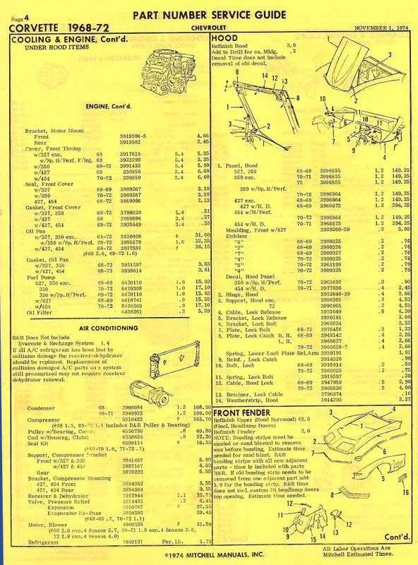 Corvette Diagram/ Specs sheet - CorvetteForum - Chevrolet Corvette ...