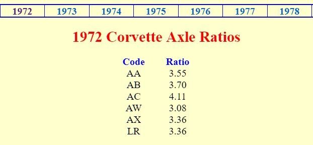 1972 manual transmission and differential - CorvetteForum - Chevrolet ...