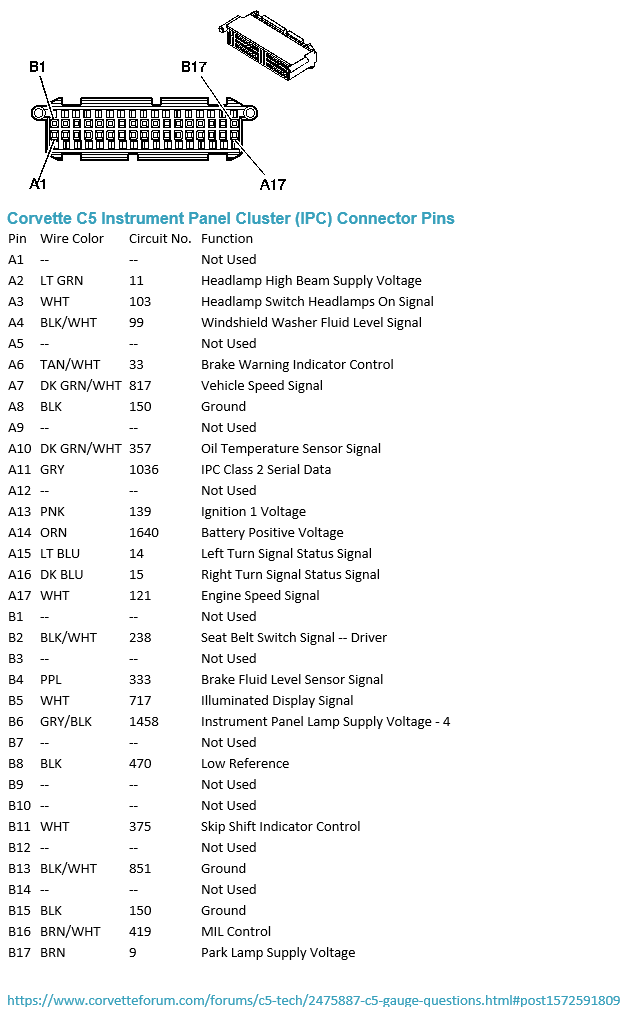 C5 Short in Harness and blown Instrument Panel - Page 2 - CorvetteForum ...