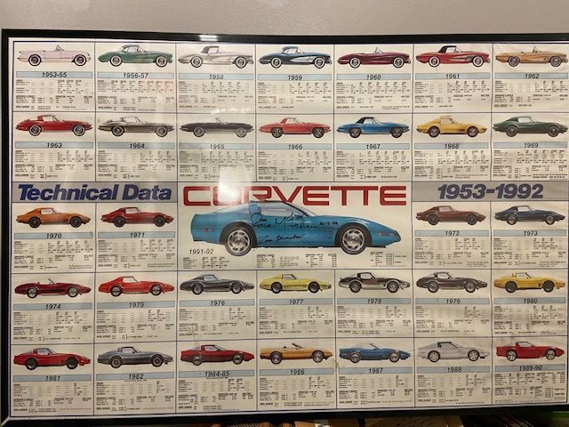 Tech Data Poster - CorvetteForum - Chevrolet Corvette Forum Discussion