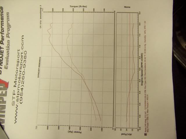 Main Spark Advance Table Feedback - Page 2 - CorvetteForum - Chevrolet ...