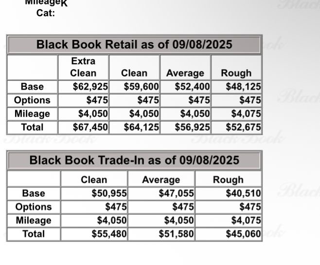 FS (For Sale) Can anyone help with MMR prices for C7 Z06's ...