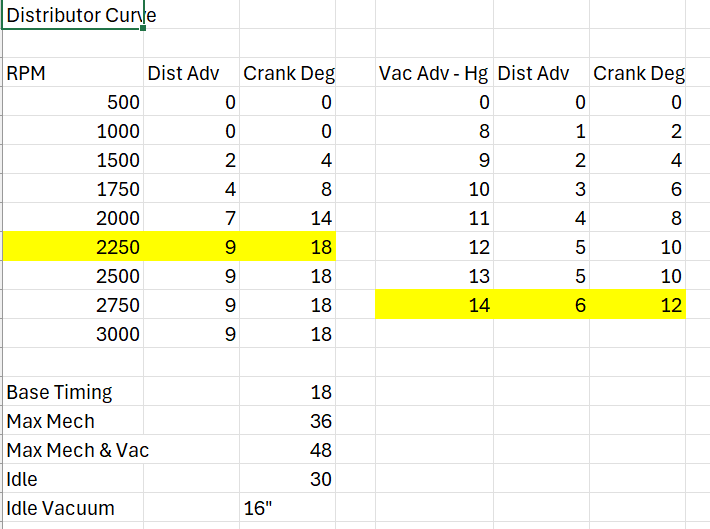 Distributor Advance Curve - what do you think - CorvetteForum ...
