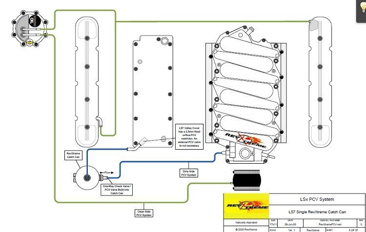 Z06 Catch can install ?s - CorvetteForum - Chevrolet Corvette Forum ...