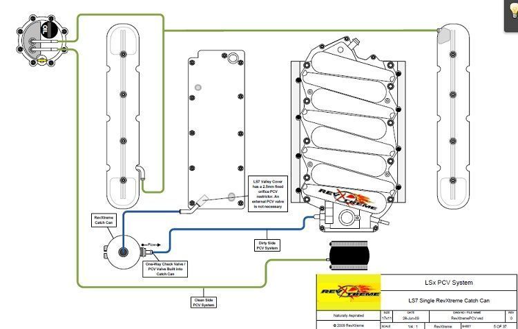 Forced Induction - Catch can PCV Configurations - CorvetteForum ...