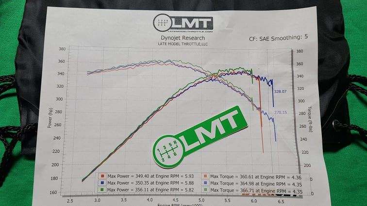 Choppy Dyno graph - CorvetteForum - Chevrolet Corvette Forum Discussion