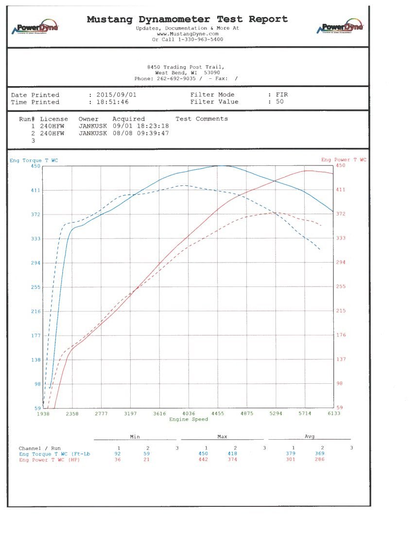 406 head comparison E-TEC 200 vs AFR 220 - CorvetteForum - Chevrolet ...