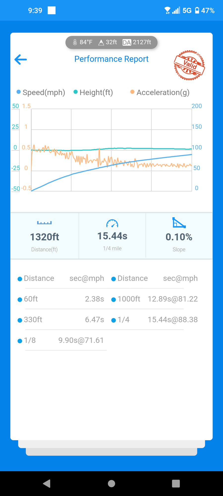 Crossfire and headers - CorvetteForum - Chevrolet Corvette Forum Discussion