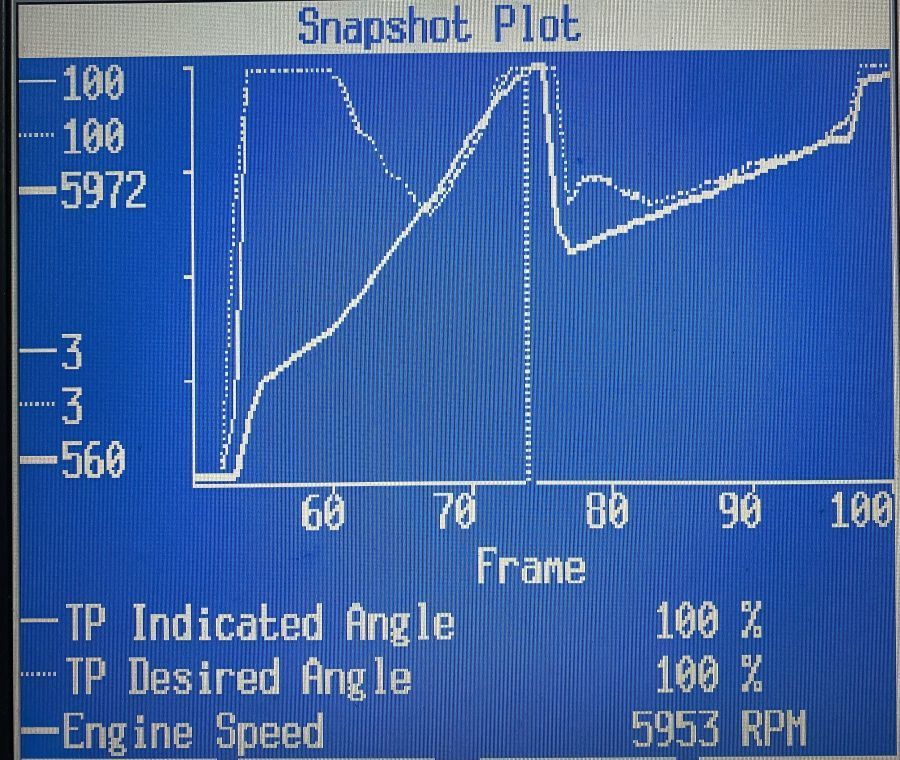 Throttle position during WOT - CorvetteForum - Chevrolet Corvette Forum ...