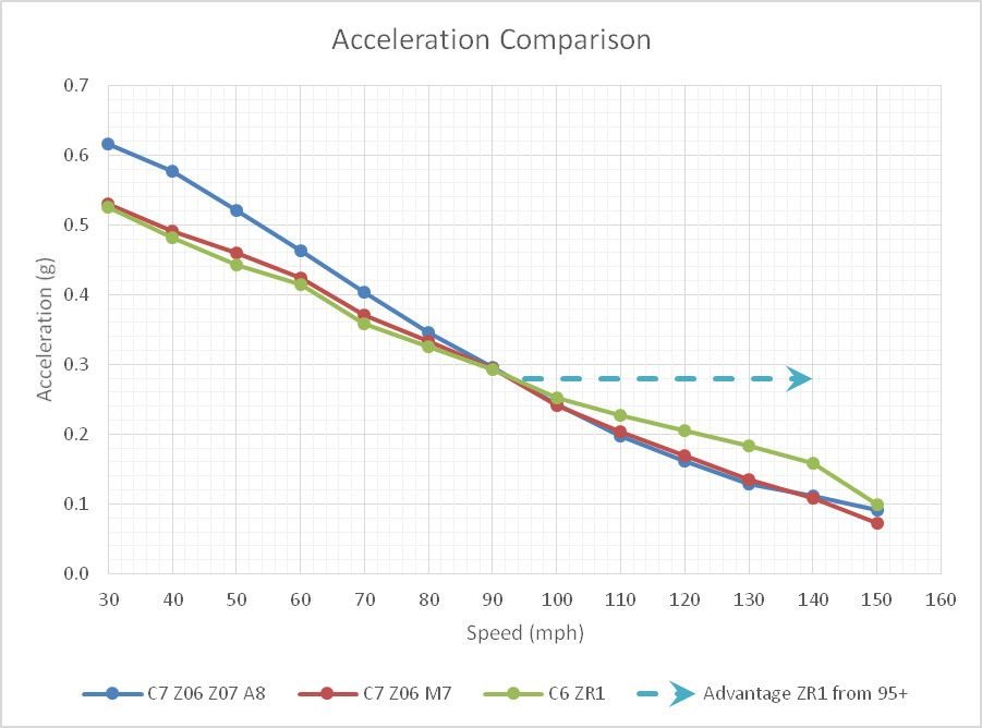 Help educate me, where is the "sweet spot" trade-off on Downforce vs ...