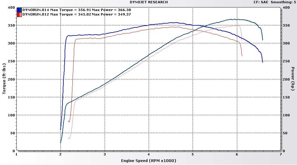 LT1 vs LT4 pros and cons? - CorvetteForum - Chevrolet Corvette Forum ...