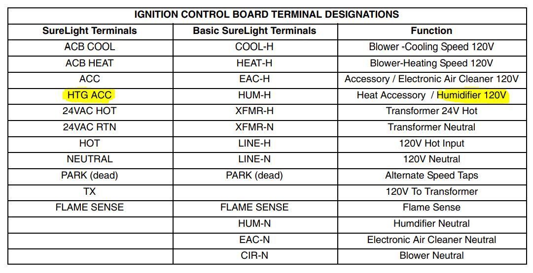 Aprilaire 700M on Lennox G23Q3/4-100-5 - DoItYourself.com Community Forums