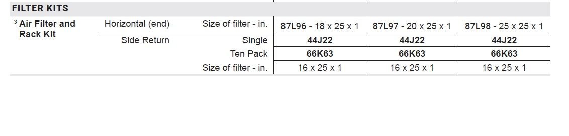 Why do furnace manufactures only recommend 1" thick filters ...