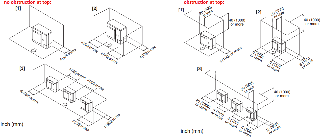 AC Compressor layout positioning - DoItYourself.com Community Forums