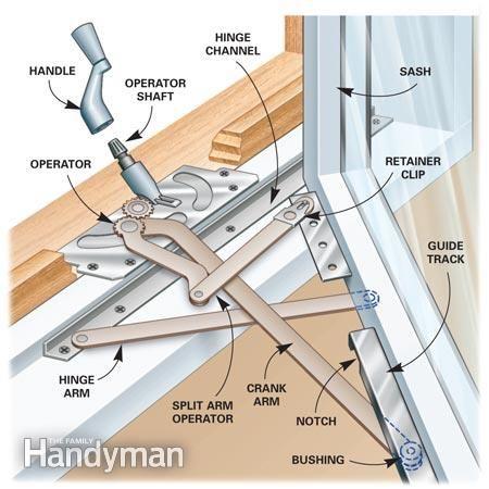 Casement Window arm bushing issues - DoItYourself.com Community Forums