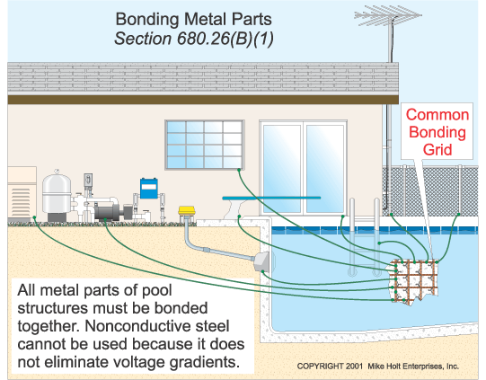 above ground pool - DoItYourself.com Community Forums