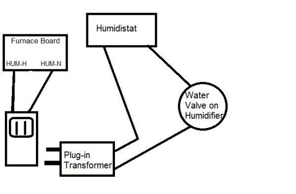 Direct Wiring HE220a to American Standard Freedom 90 - DoItYourself.com ...