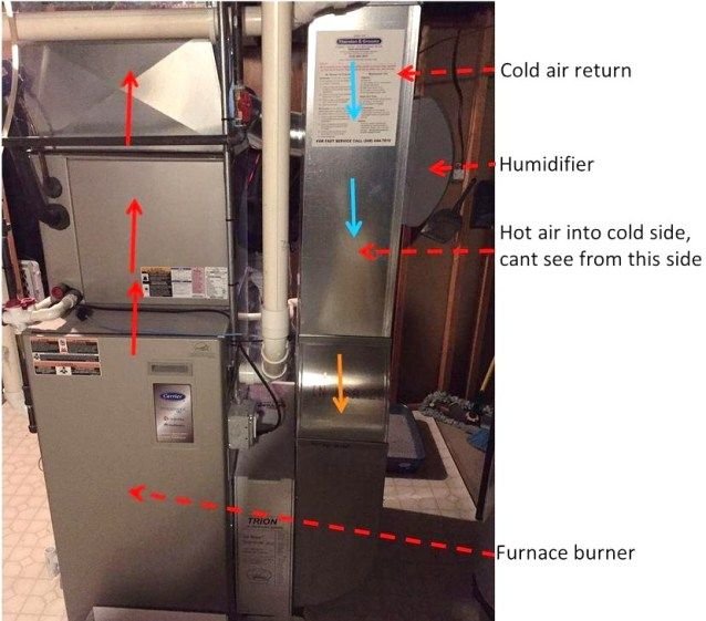 Gas furnace with humidifier, is this system configured correct ...