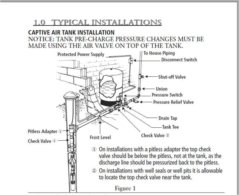 Check Valve Needed on Tank Tee? - DoItYourself.com Community Forums