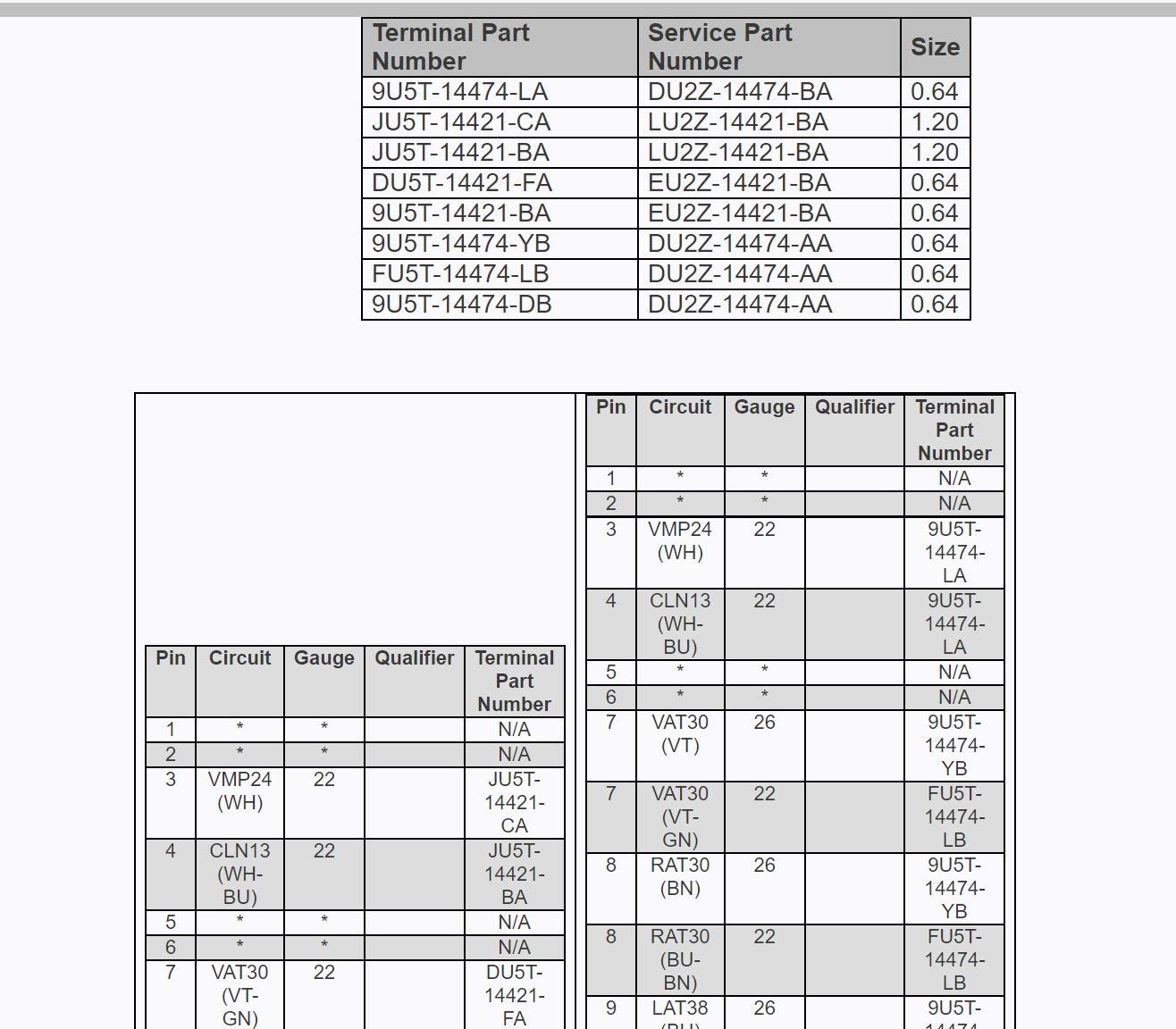 Pro Trailer Assist for 2018 - Page 2 - Ford F150 Forum - Community of Ford Truck Fans