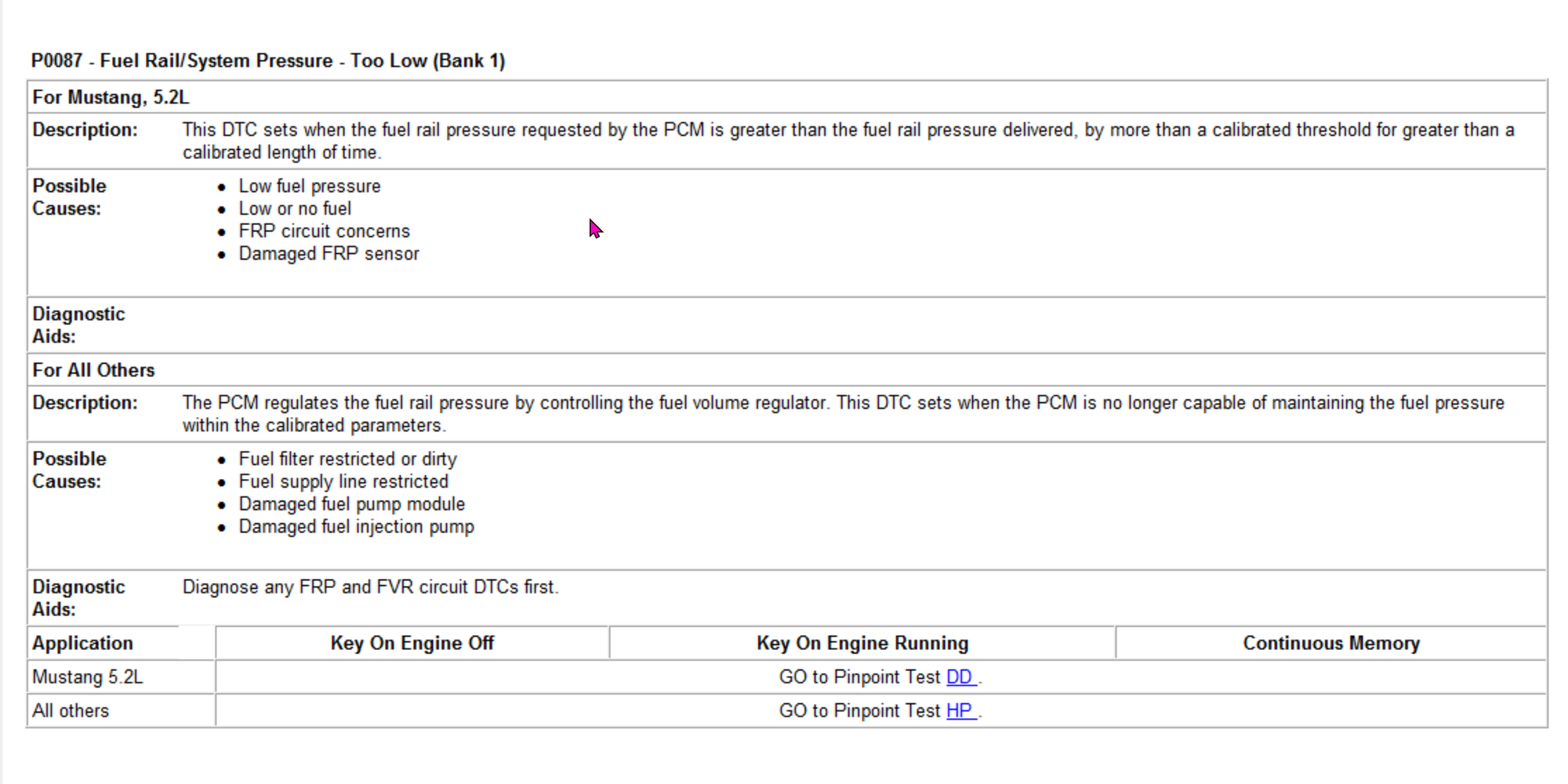 P0087 - Ford F150 Forum - Community of Ford Truck Fans