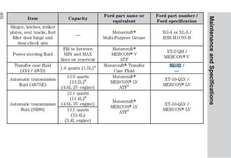Transfer case fluid. What is it - Ford F150 Forum - Community of Ford ...