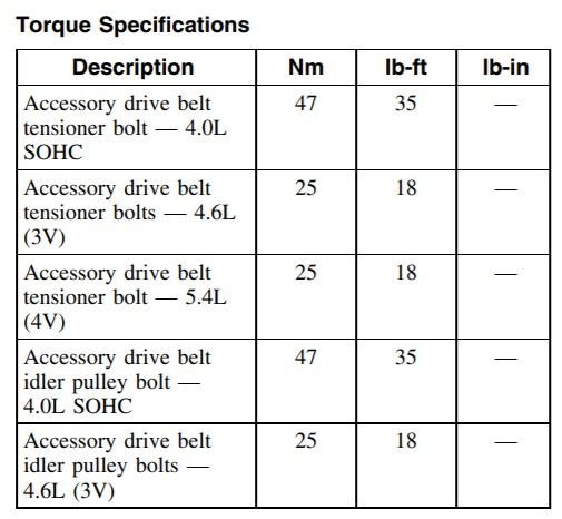 Torque specs for pulleys - Ford F150 Forum - Community of Ford Truck Fans