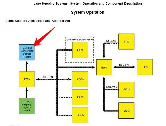 FORScan - software to enable/disable features in your truck - Page 477 ...