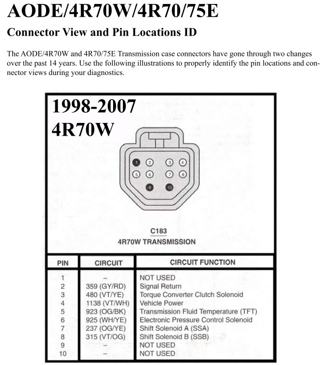 Complete 4R100 Swap Notes - Page 6 - Ford F150 Forum - Community of ...