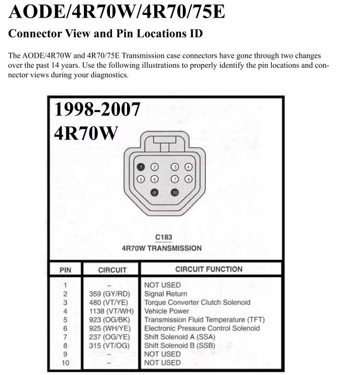 4r70w help please - Page 2 - Ford F150 Forum - Community of Ford Truck Fans