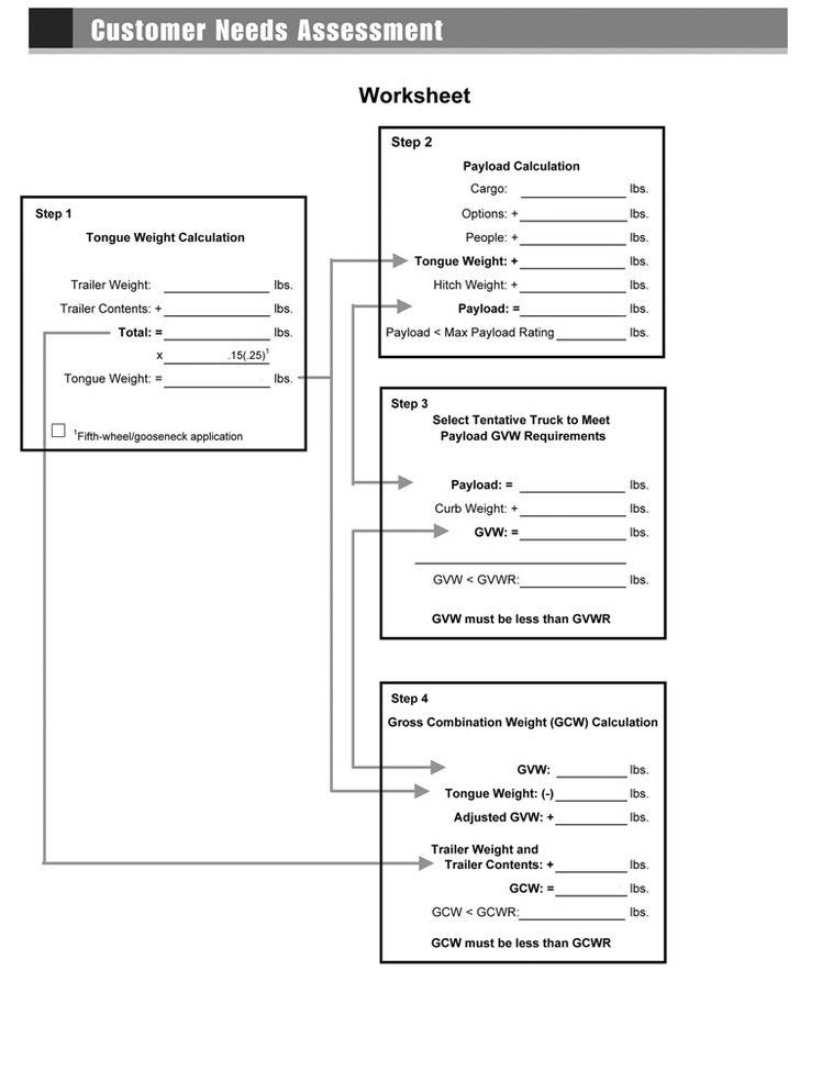 Customer Needs Assessment Worksheet for Spec’ing Trucks - Ford F150 Forum - Community of Ford ...