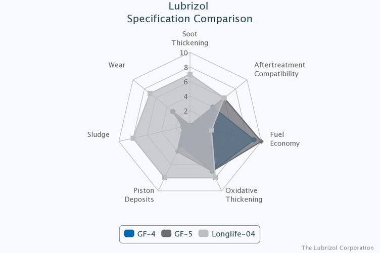 Shell Rimula R6 Lm 10w40 Safety Data Sheet Quality Design ...