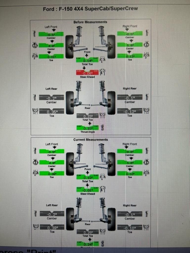 2021+ SAS reset needed after alignment? - Ford F150 Forum - Community ...