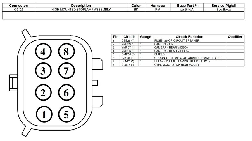 2023 CHMSL Removal - Ford F150 Forum - Community of Ford Truck Fans