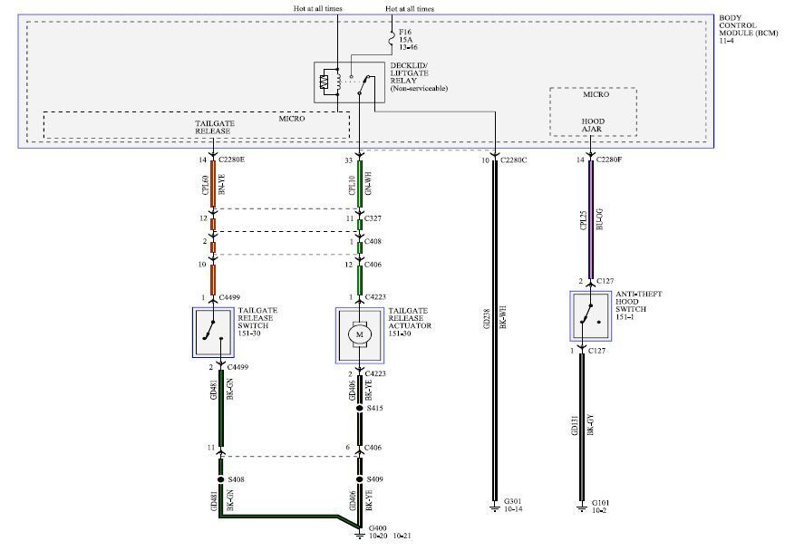 2015 f150 hood adjar issue. NEED HELP BAD - Ford F150 Forum - Community ...