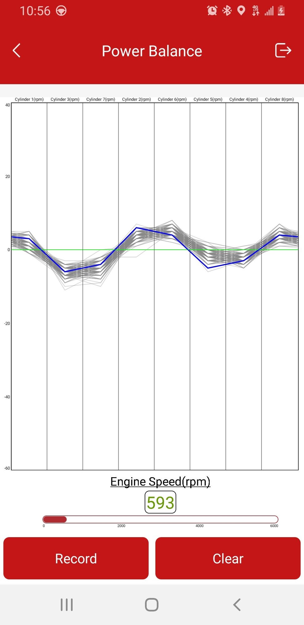 What does this power balance tell you - Ford F150 Forum - Community of ...